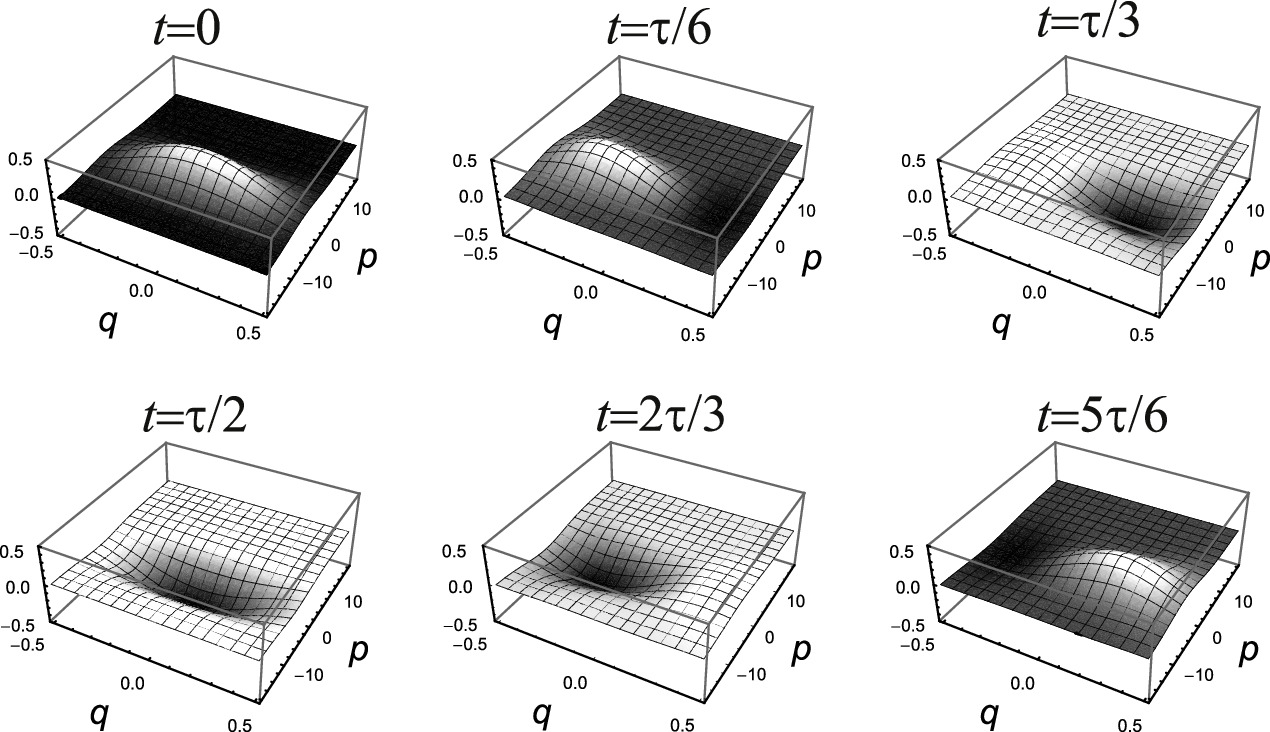 Quantum flow and trajectory - IOPscience