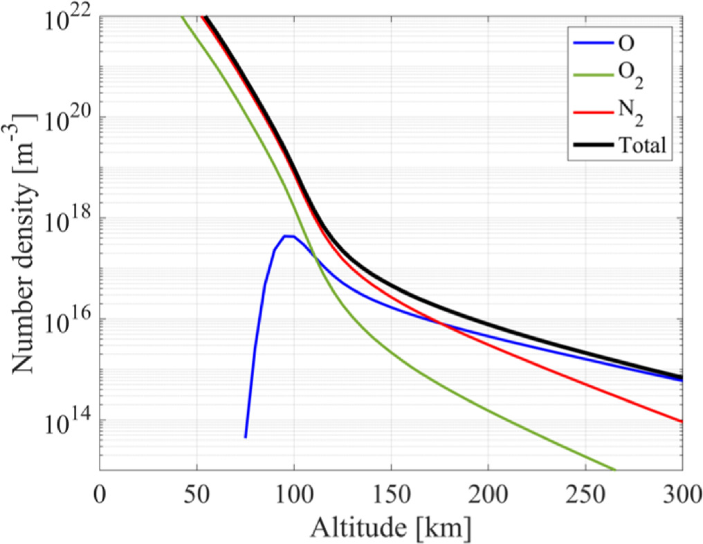 Study of gas breakdown phenomena in high-frequency electric field ...