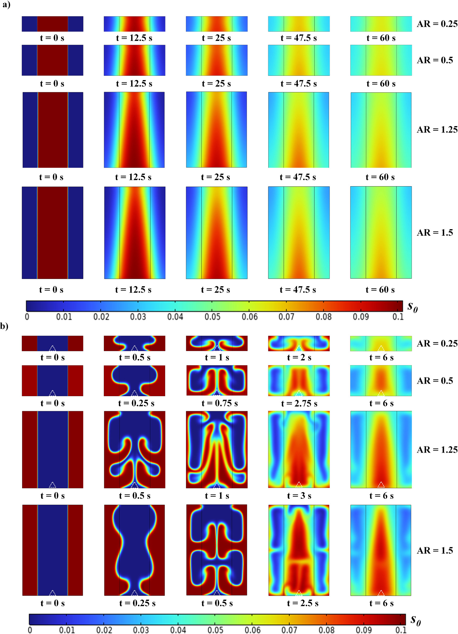 The effects of microchannel aspect ratio on the relocation of inhomogeneous miscible fluids in ...