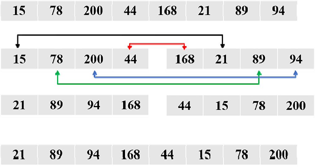 Image encryption algorithm based on improved Thorp and local variance adaptive diffusion ...
