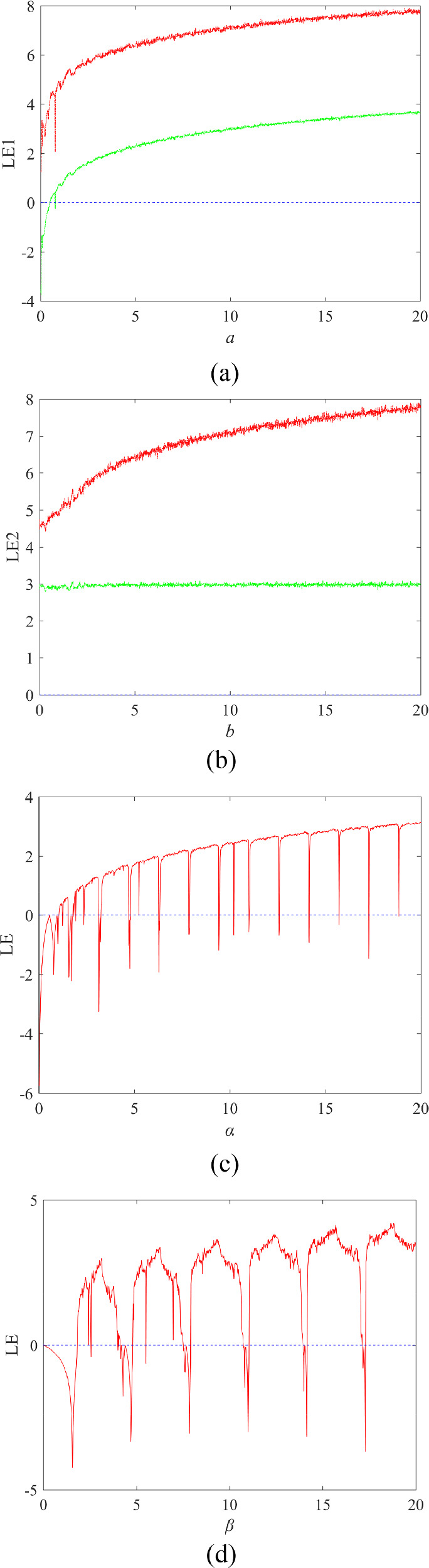 Image encryption algorithm based on improved Thorp and local variance adaptive diffusion ...