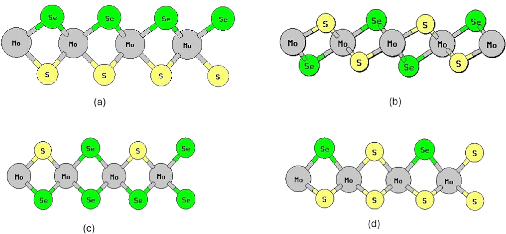 Band gap modulation of a new Janus–non-Janus hybrid MoSSe monolayer: a ...