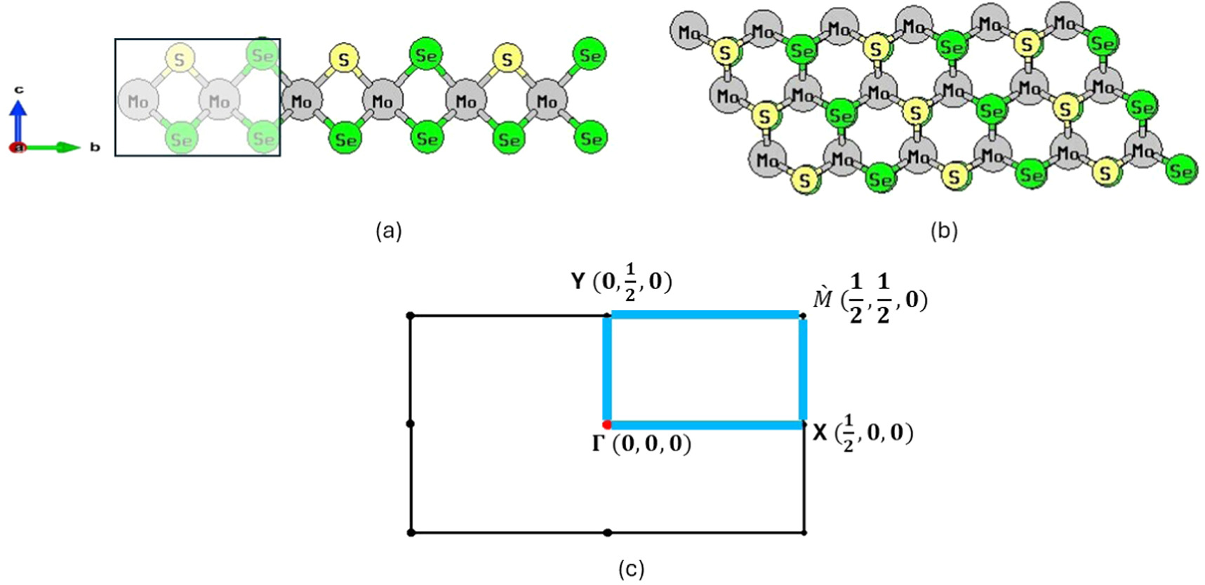 Band gap modulation of a new Janus–non-Janus hybrid MoSSe monolayer: a ...
