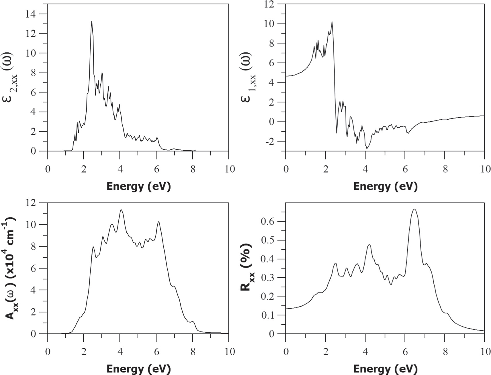 Band gap modulation of a new Janus–non-Janus hybrid MoSSe monolayer: a ...
