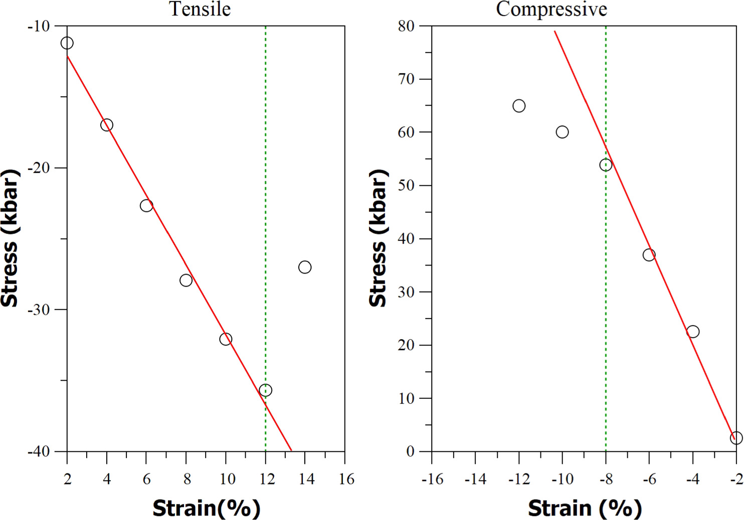 Band gap modulation of a new Janus–non-Janus hybrid MoSSe monolayer: a ...