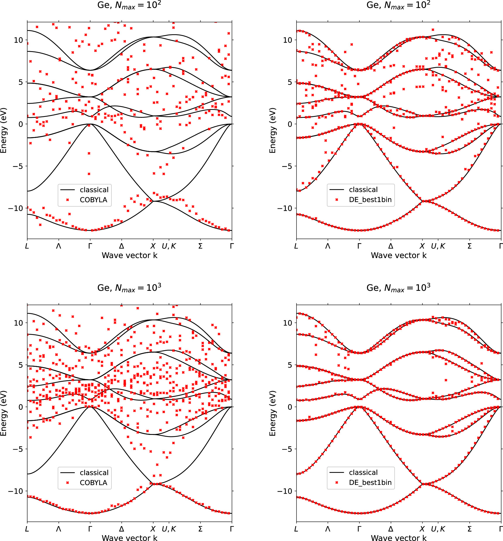 Quantum computing of the electronic structure of crystals by the ...
