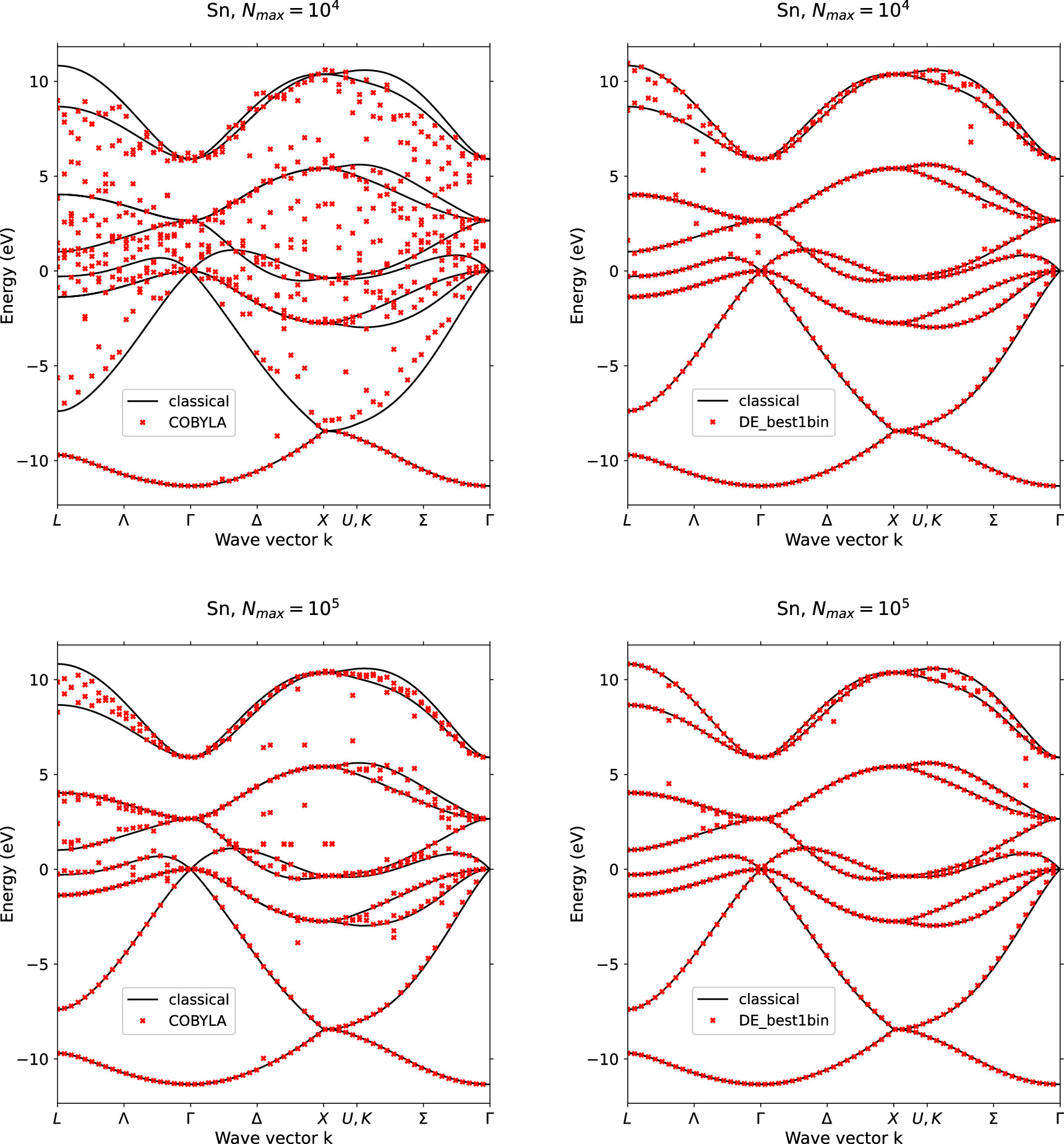 Quantum computing of the electronic structure of crystals by the Variational Quantum Deflation ...
