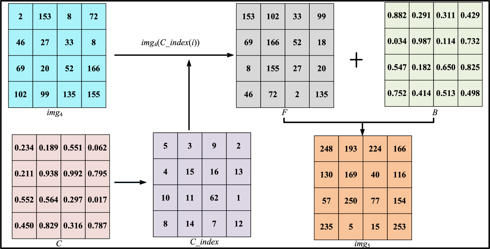 A ship image encryption algorithm based on novel spatiotemporal chaotic ...
