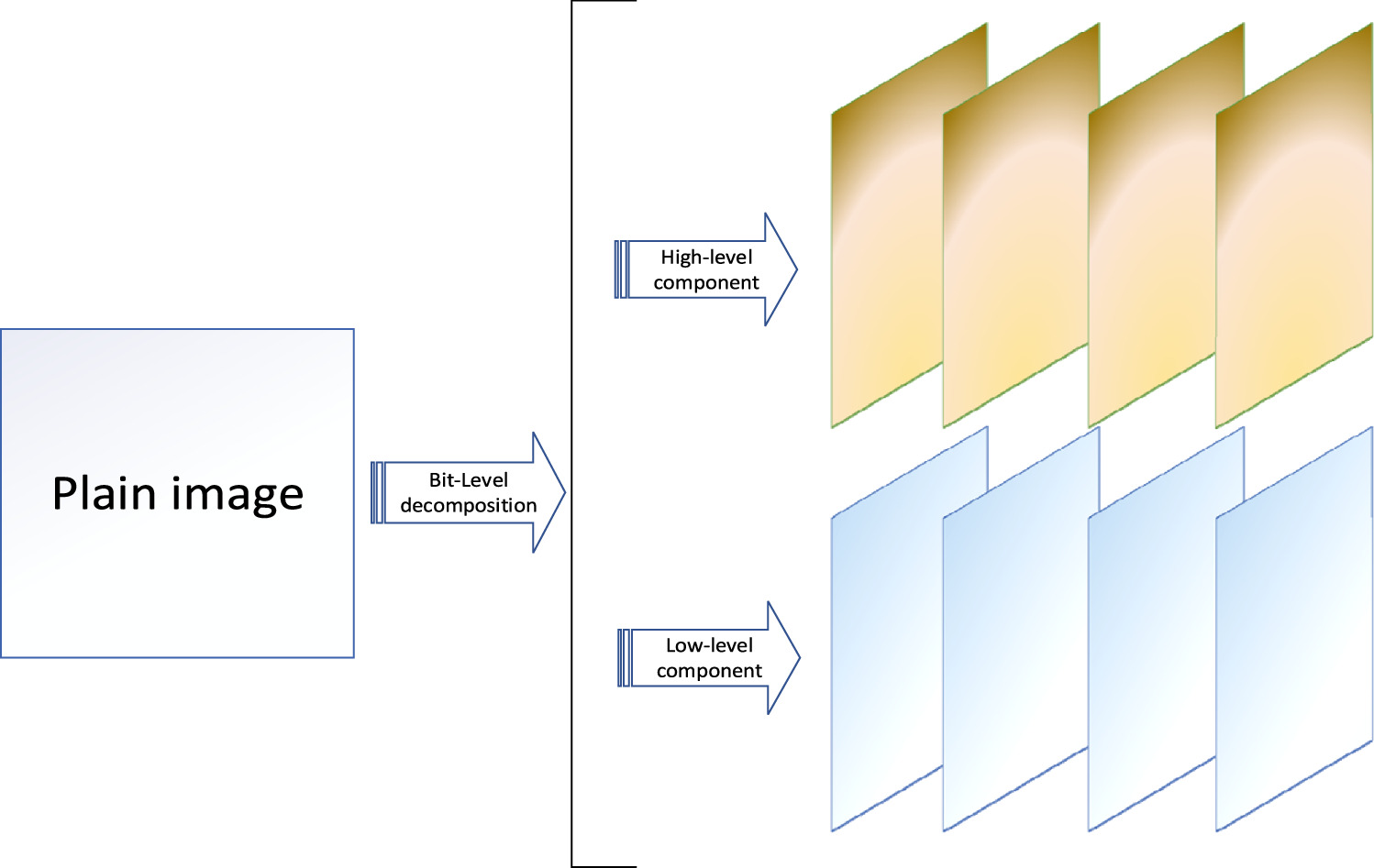 A ship image encryption algorithm based on novel spatiotemporal chaotic system - IOPscience
