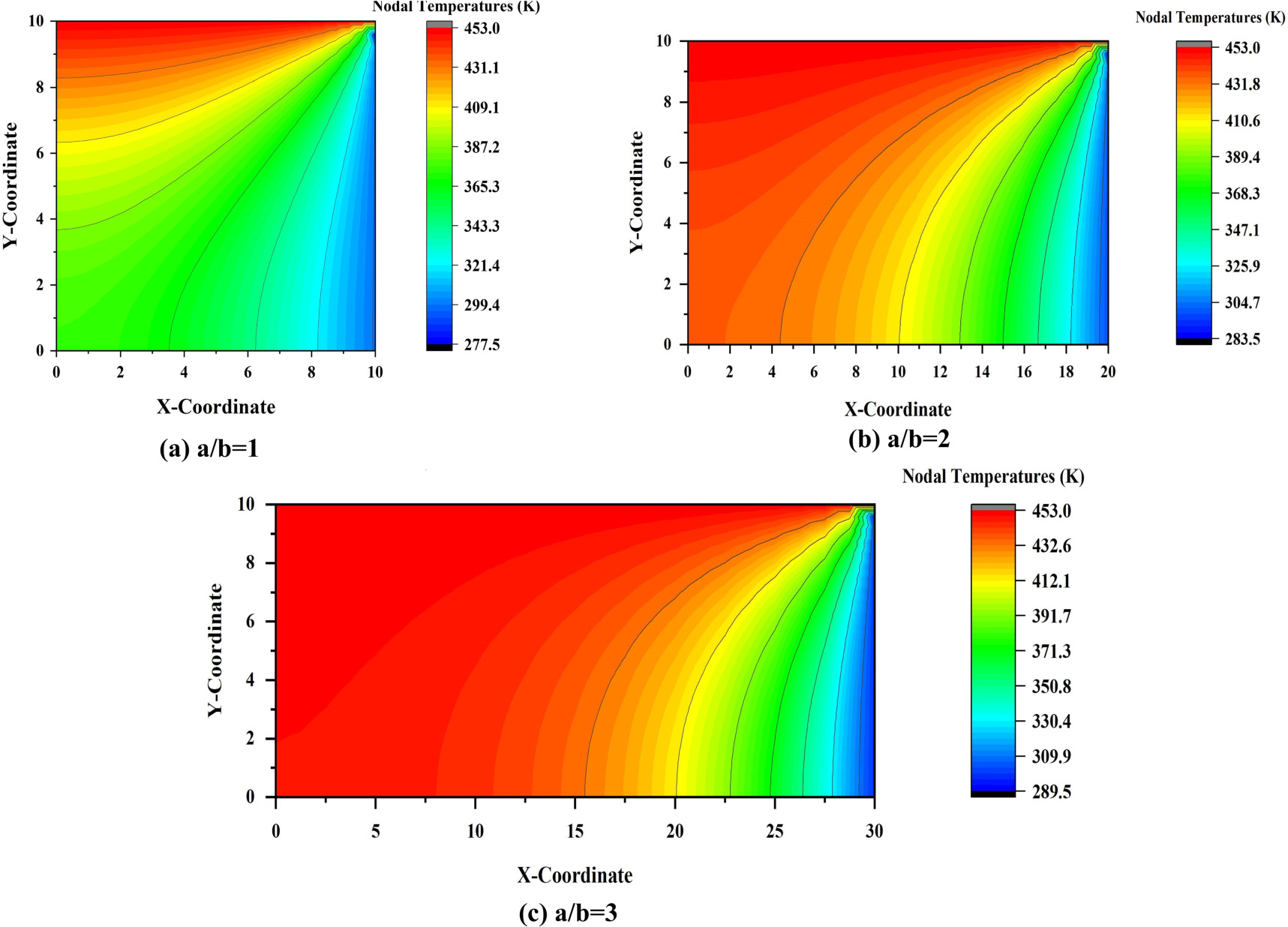 Thermal conductivity analysis of laminated composite plates using ...