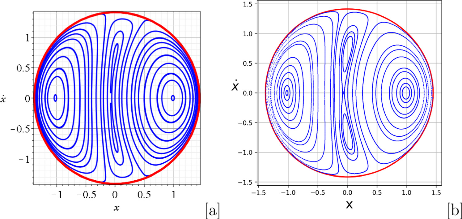 Integrals and chaos in generalized Hénon-Heiles Hamiltonians - IOPscience