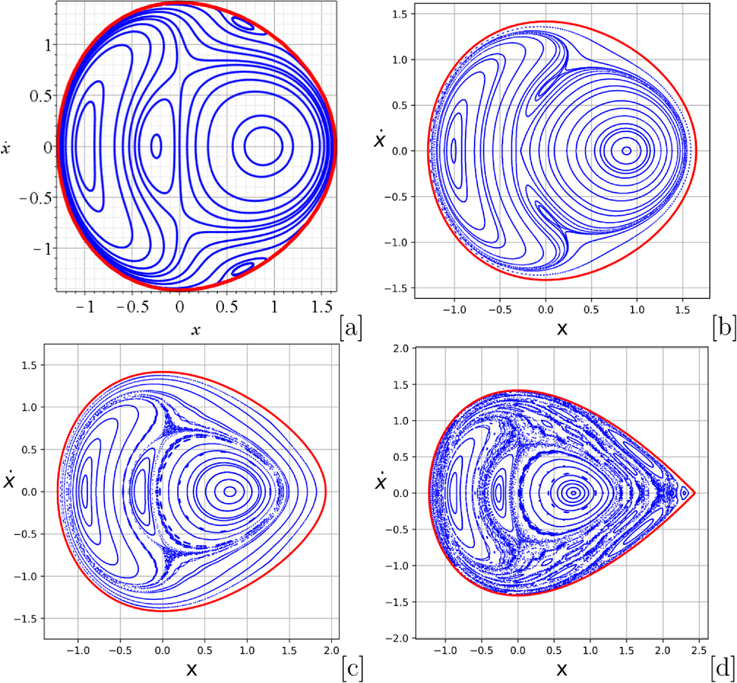 Integrals and chaos in generalized Hénon-Heiles Hamiltonians - IOPscience