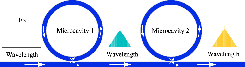 Simulation and analysis of optical frequency combs generation in serial ...