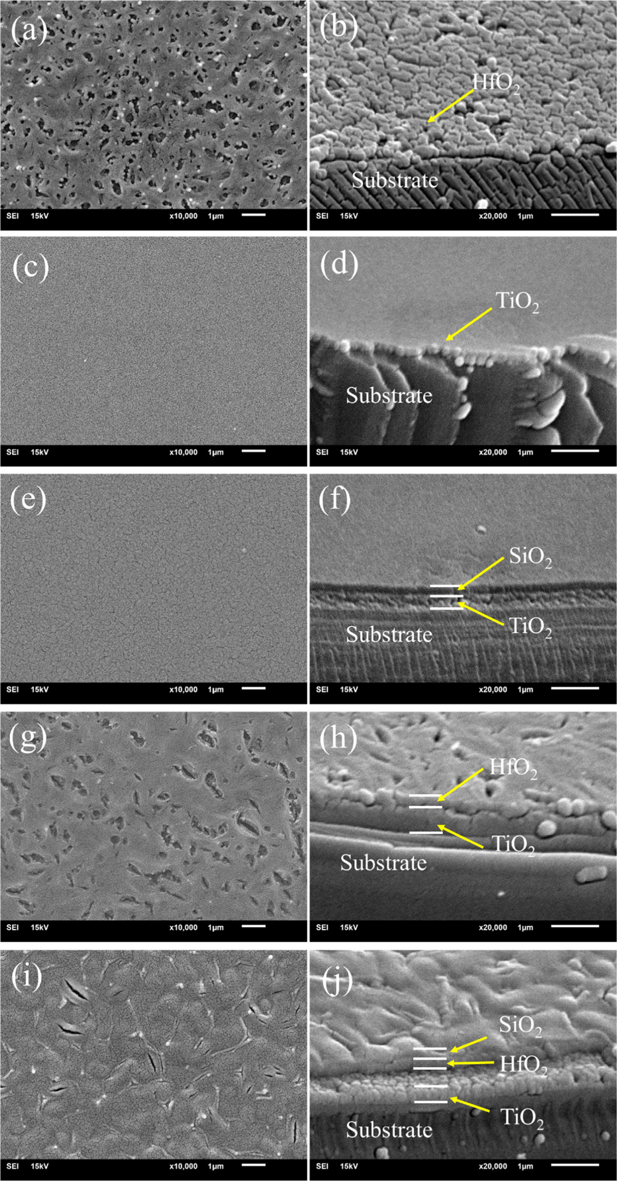 Triple layer TiO2/HfO2/SiO2 thin film design for reduction of optical ...