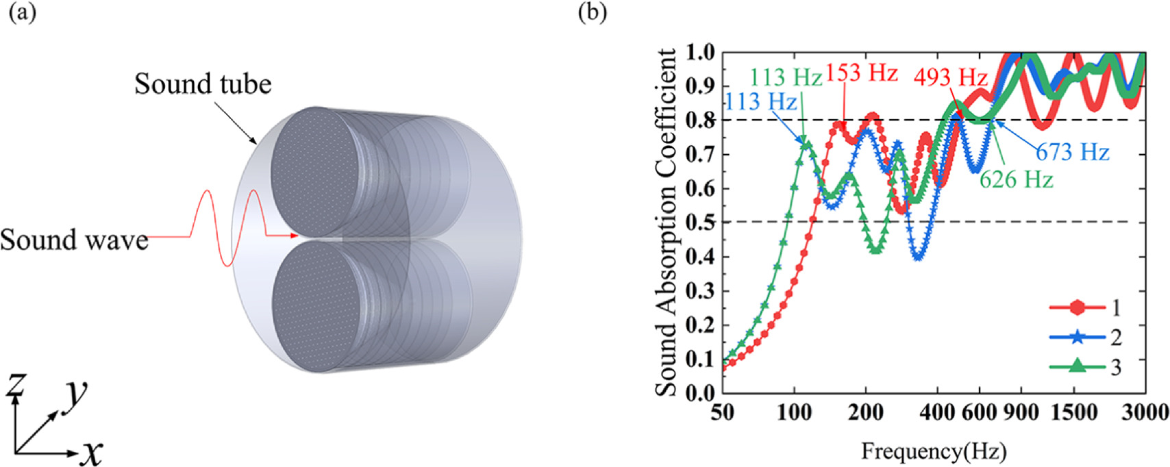 A hybrid sonic black hole for enhancing low-frequency sound absorption ...
