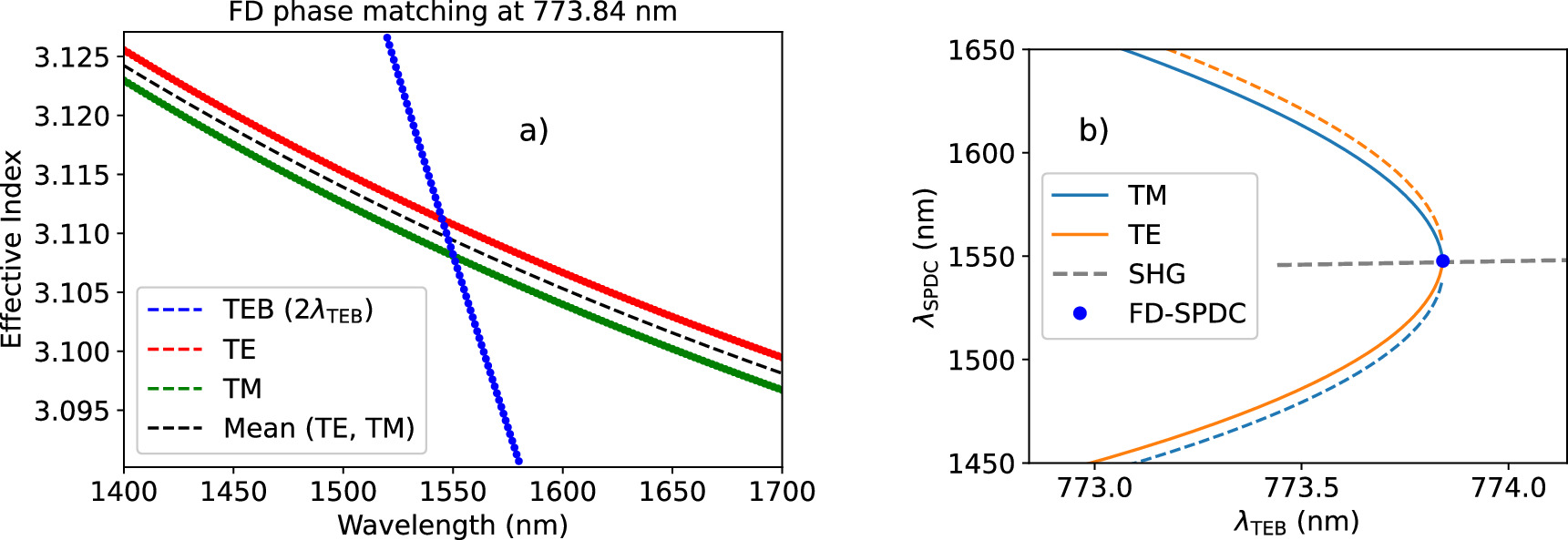 Theoretical study of Bragg reflection waveguide laser structures with ...