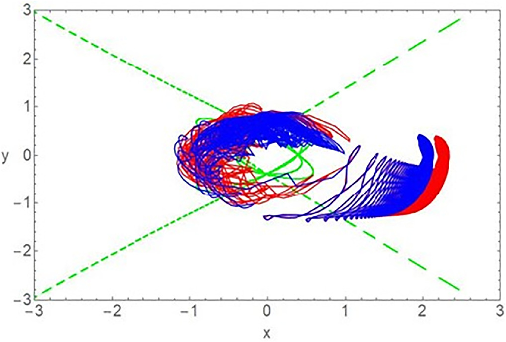 Chaotic Bohmian trajectories and the role of quantum potential in ...