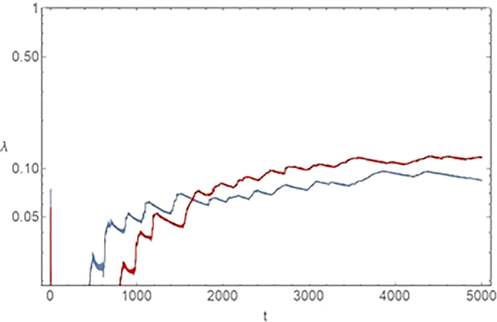 Chaotic Bohmian trajectories and the role of quantum potential in ...