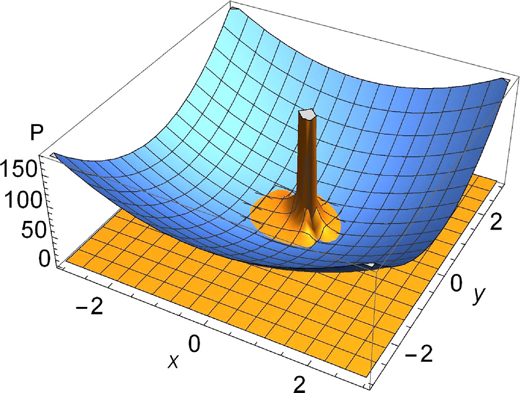 Chaotic Bohmian trajectories and the role of quantum potential in ...