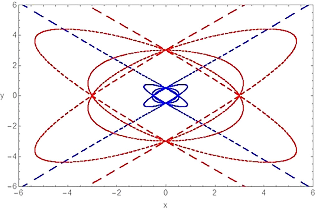Chaotic Bohmian trajectories and the role of quantum potential in ...