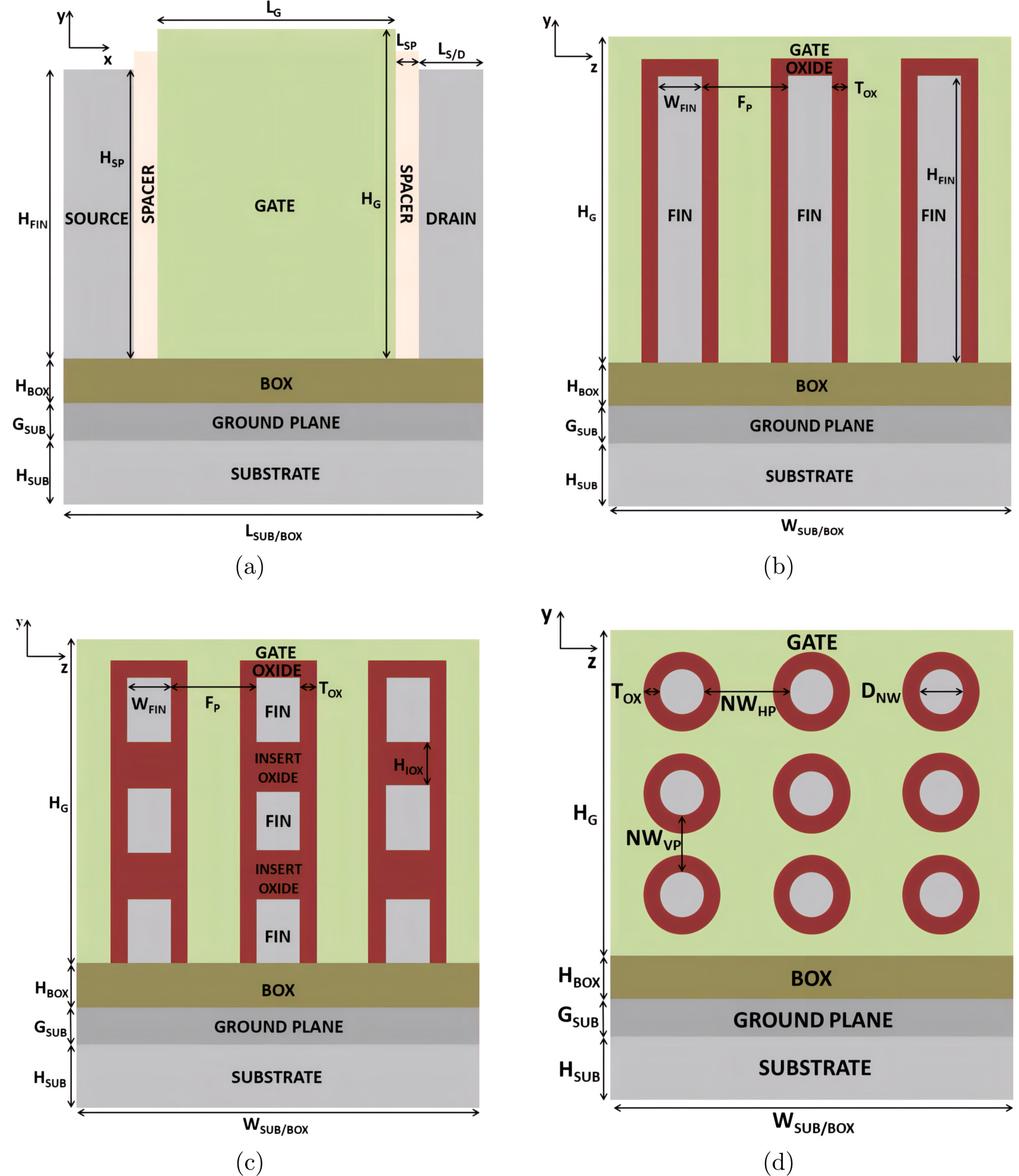 Single event effects in stacked complementary multi-gate FET logic ...