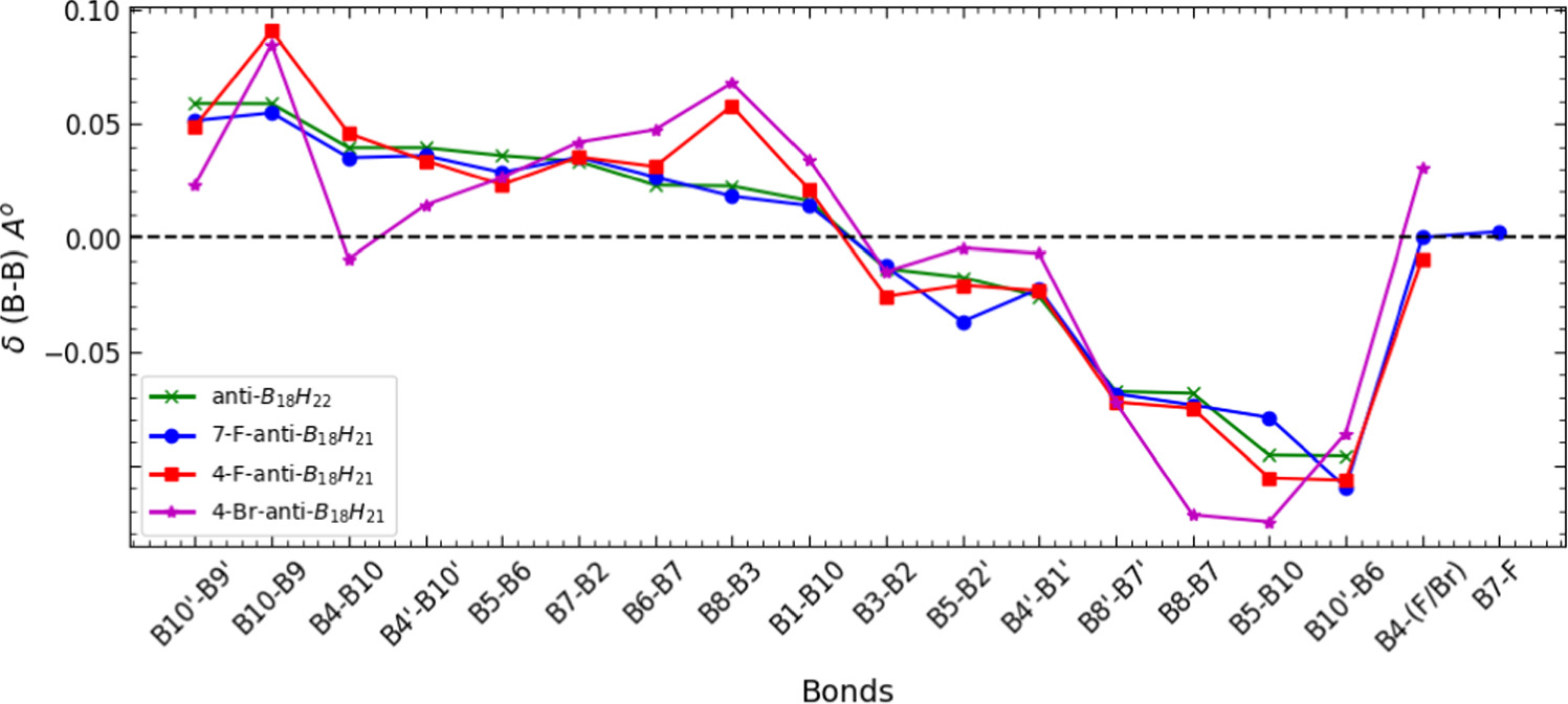 Quantum study of halogen substituted anti-B18H22 borane clusters for ...