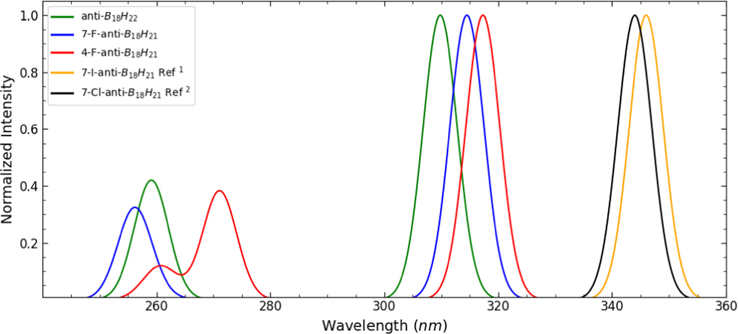 Quantum study of halogen substituted anti-B18H22 borane clusters for ...