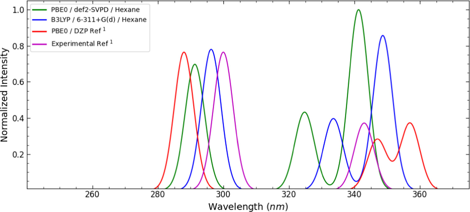Quantum study of halogen substituted anti-B18H22 borane clusters for ...