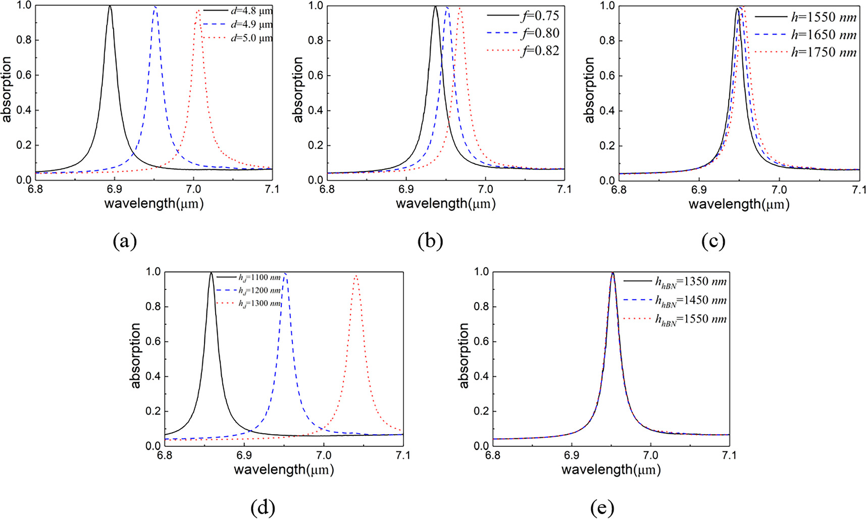 Dual polarization perfect absorption in hBN crystals supported by ...