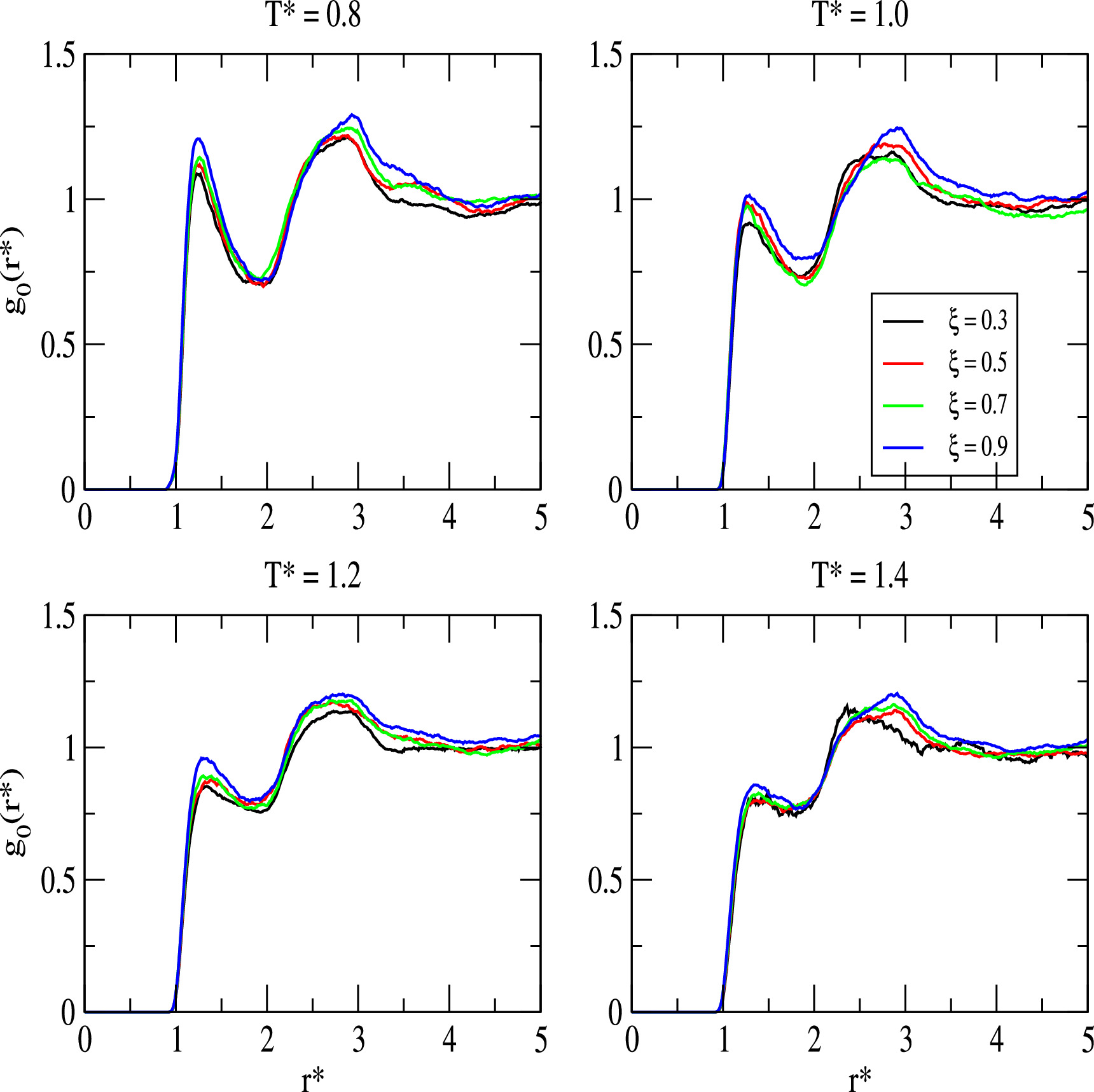 Field-induced isotropic-nematic transition in a two-dimensional liquid ...