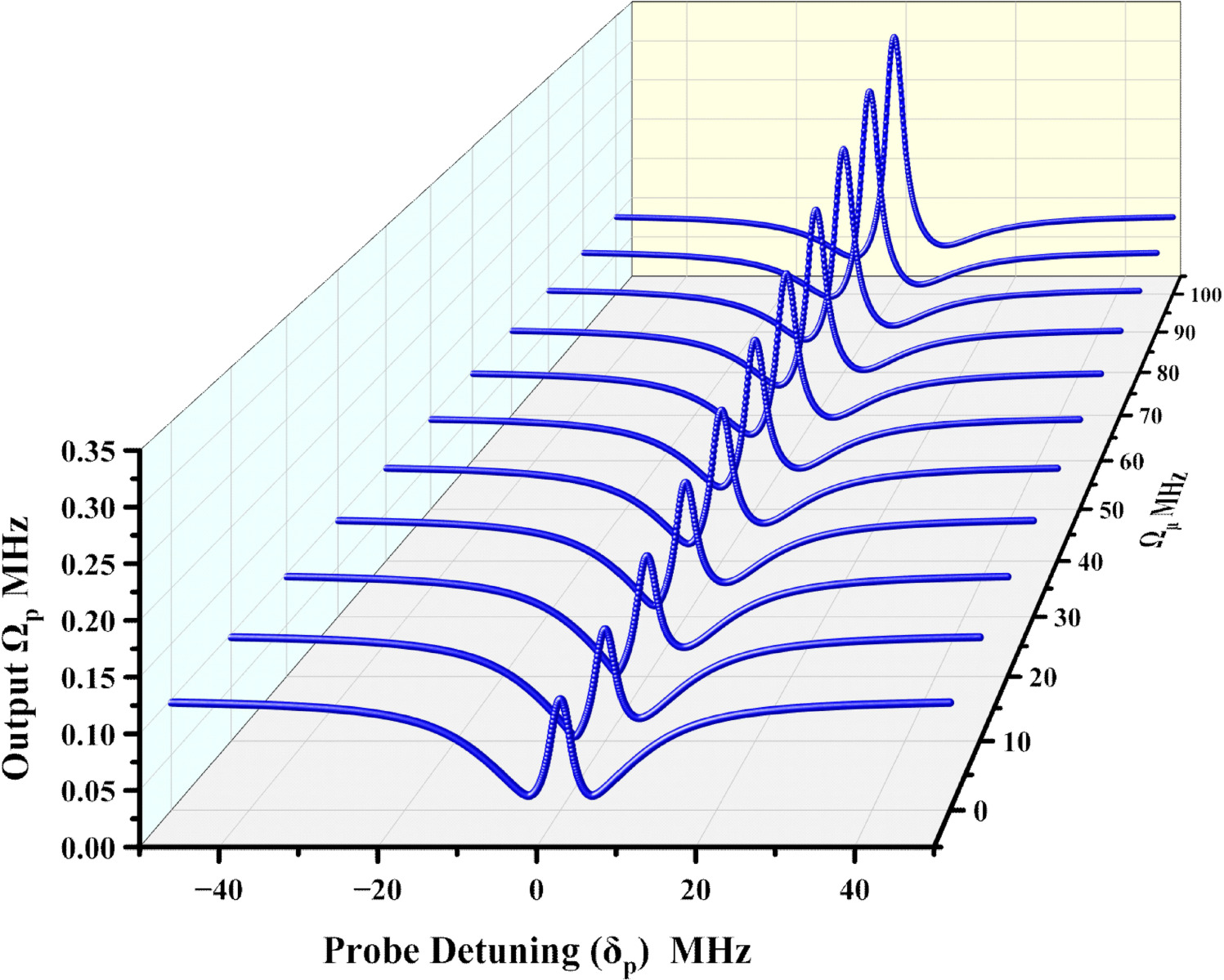 Atomic magnetometer using phase-sensitive excitations in a Δ system ...