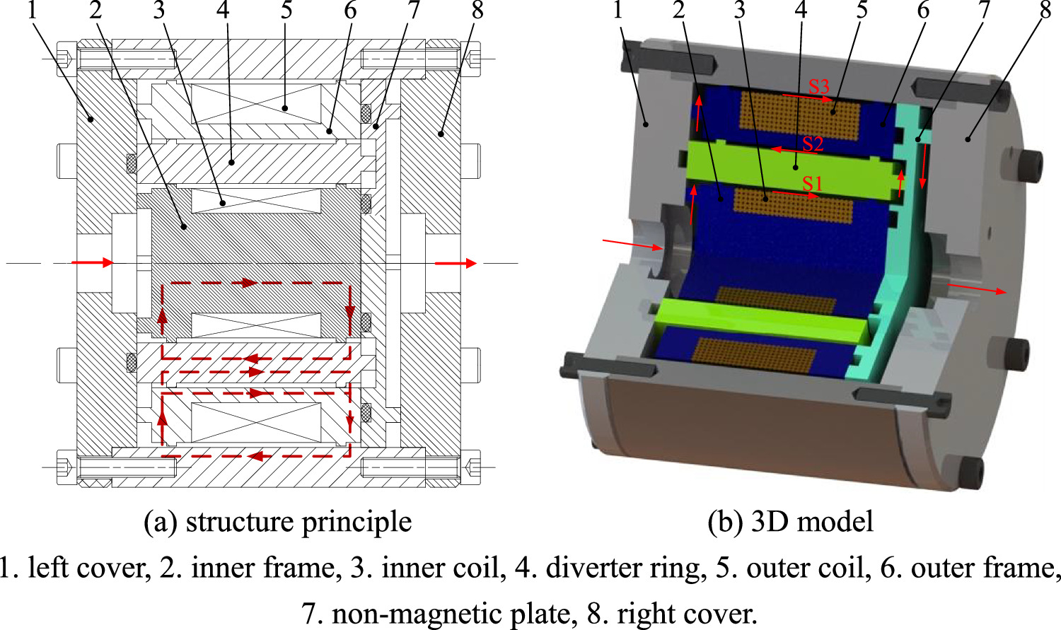 Design and performance analysis of magnetorheological valve excited by ...