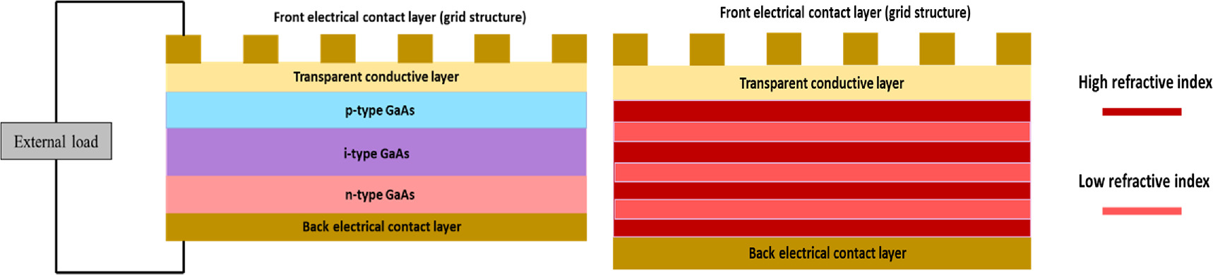 Temporal grating of semiconductor nanoantennas for high-density solar ...