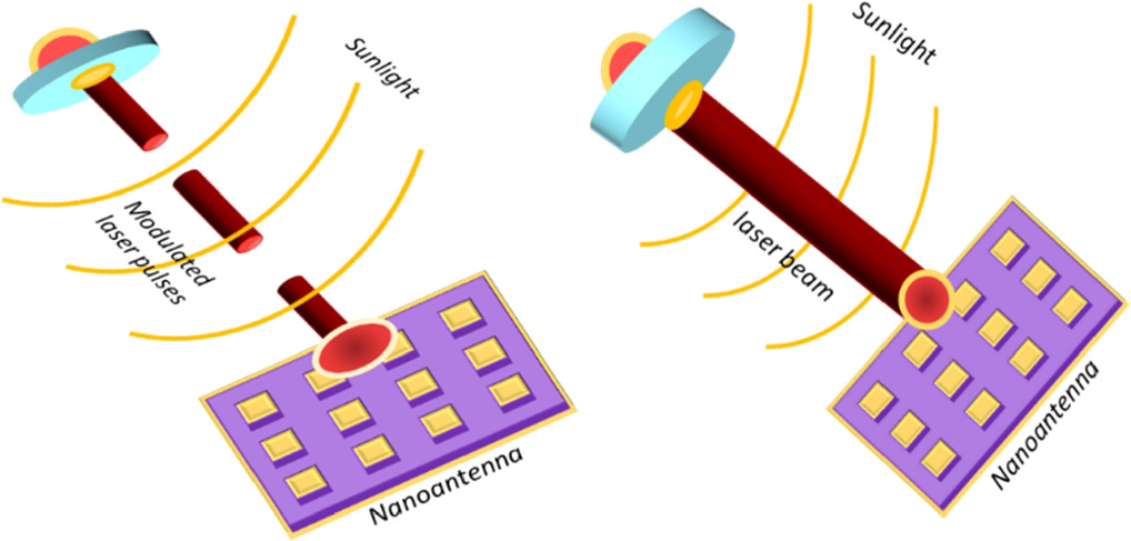 Temporal grating of semiconductor nanoantennas for high-density solar ...
