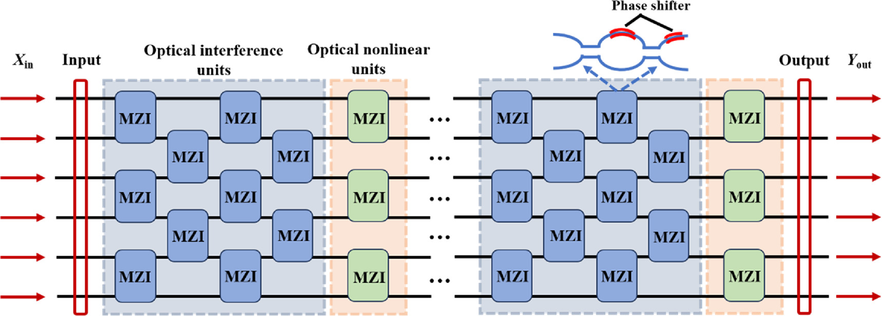 All-optical nonlinear activation function based on a Mach-Zehnder ...