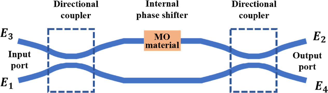 All-optical nonlinear activation function based on a Mach-Zehnder ...