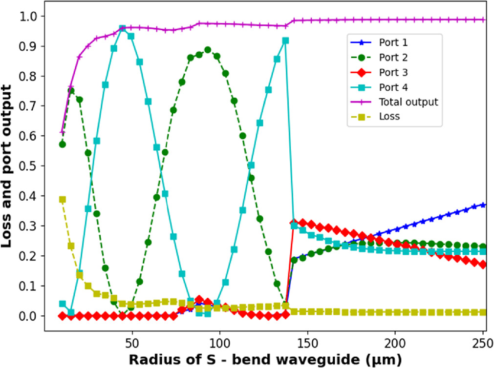 All-optical nonlinear activation function based on a Mach-Zehnder ...