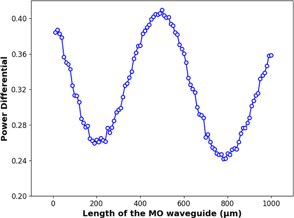 All-optical nonlinear activation function based on a Mach-Zehnder ...