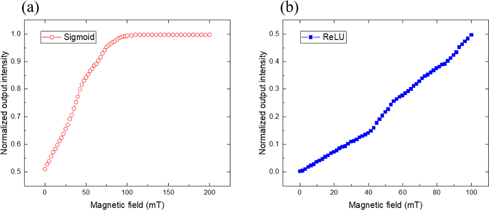 All-optical nonlinear activation function based on a Mach-Zehnder ...