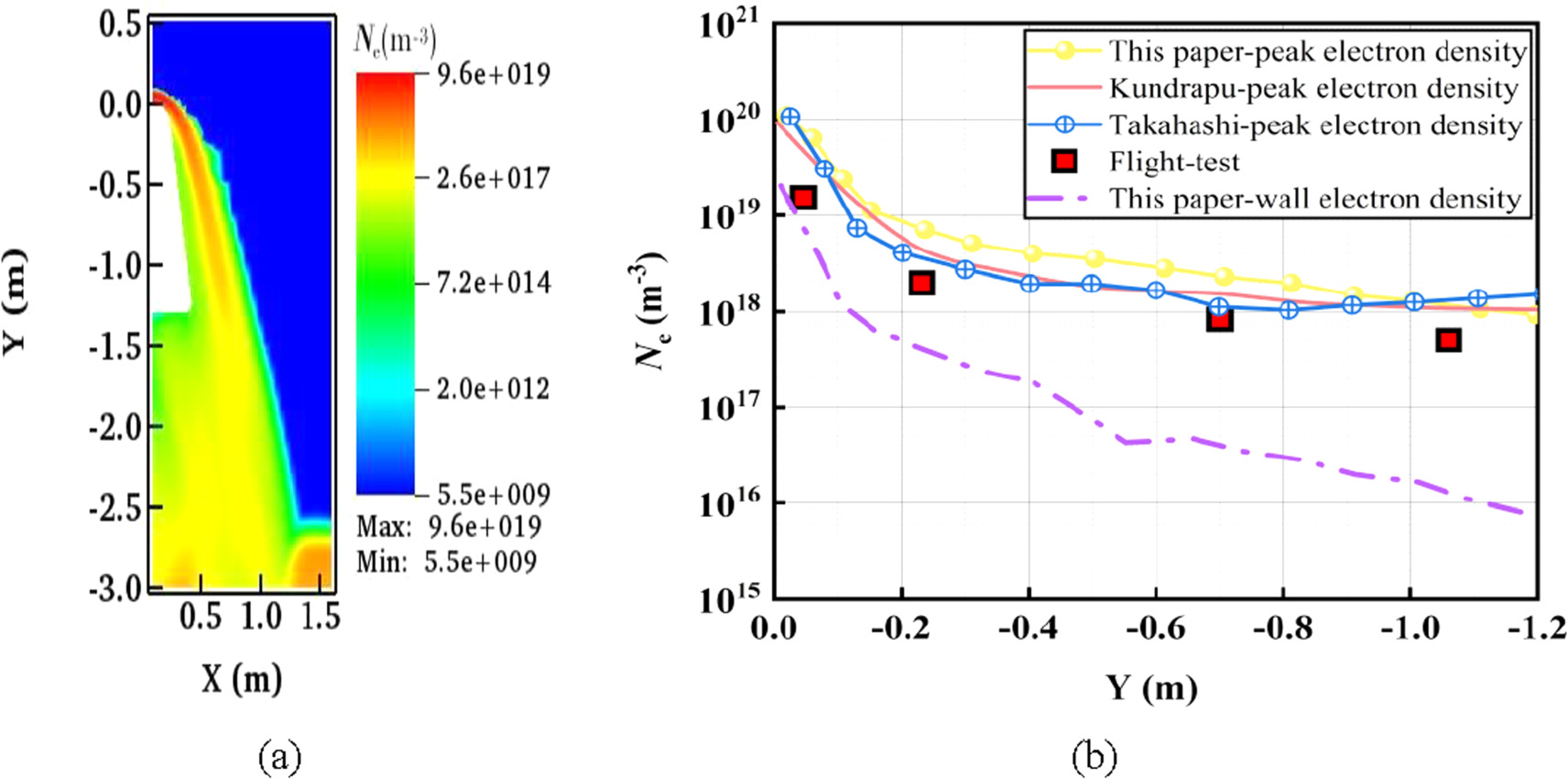 Effects of different flight conditions on terahertz wave propagation in ...