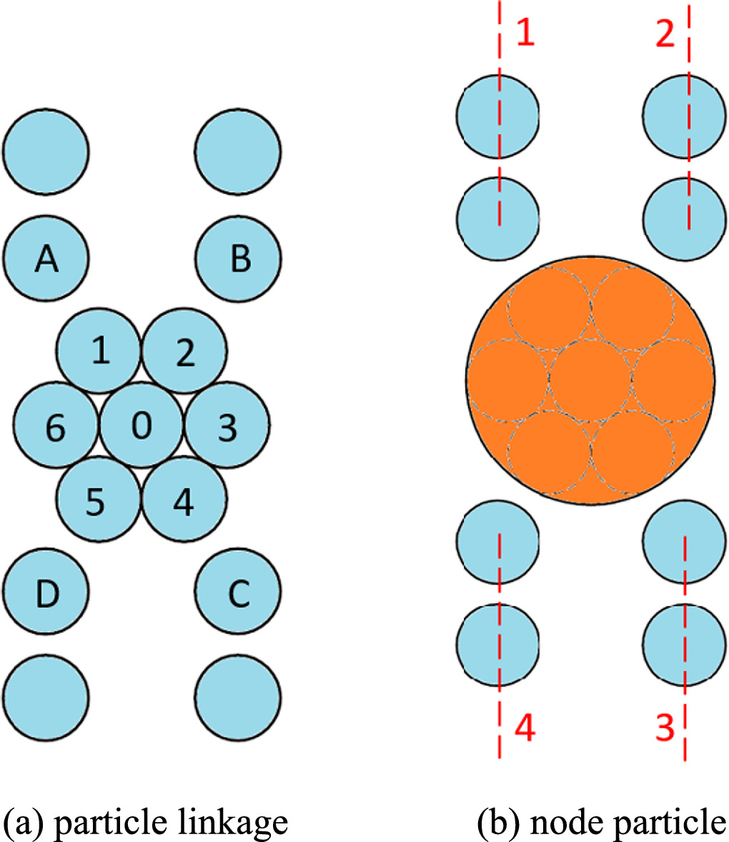 Yield stress calculation of MR fluid based on particle linkage and node ...