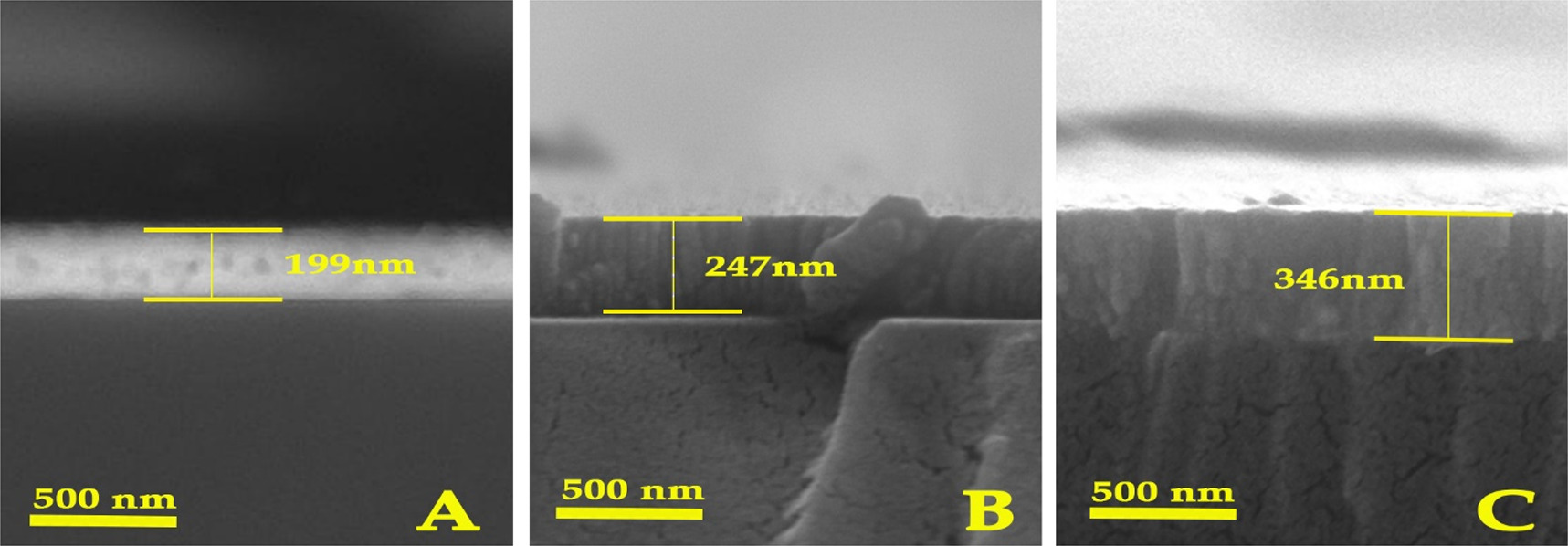 Effect of annealing and copper concentration on corrosion protection of ...