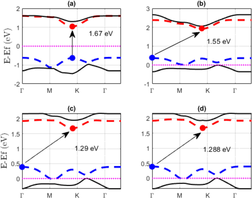 First principles study of thermal properties of Co-doped single-layer ...