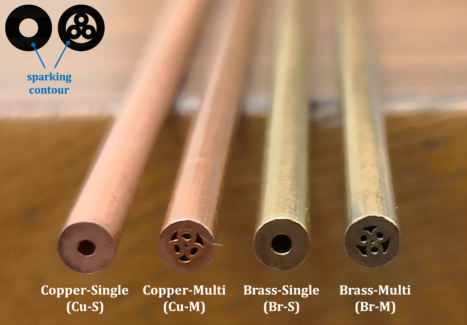 Experimental study on effect of geometry and material of tubular electrode in electrical ...