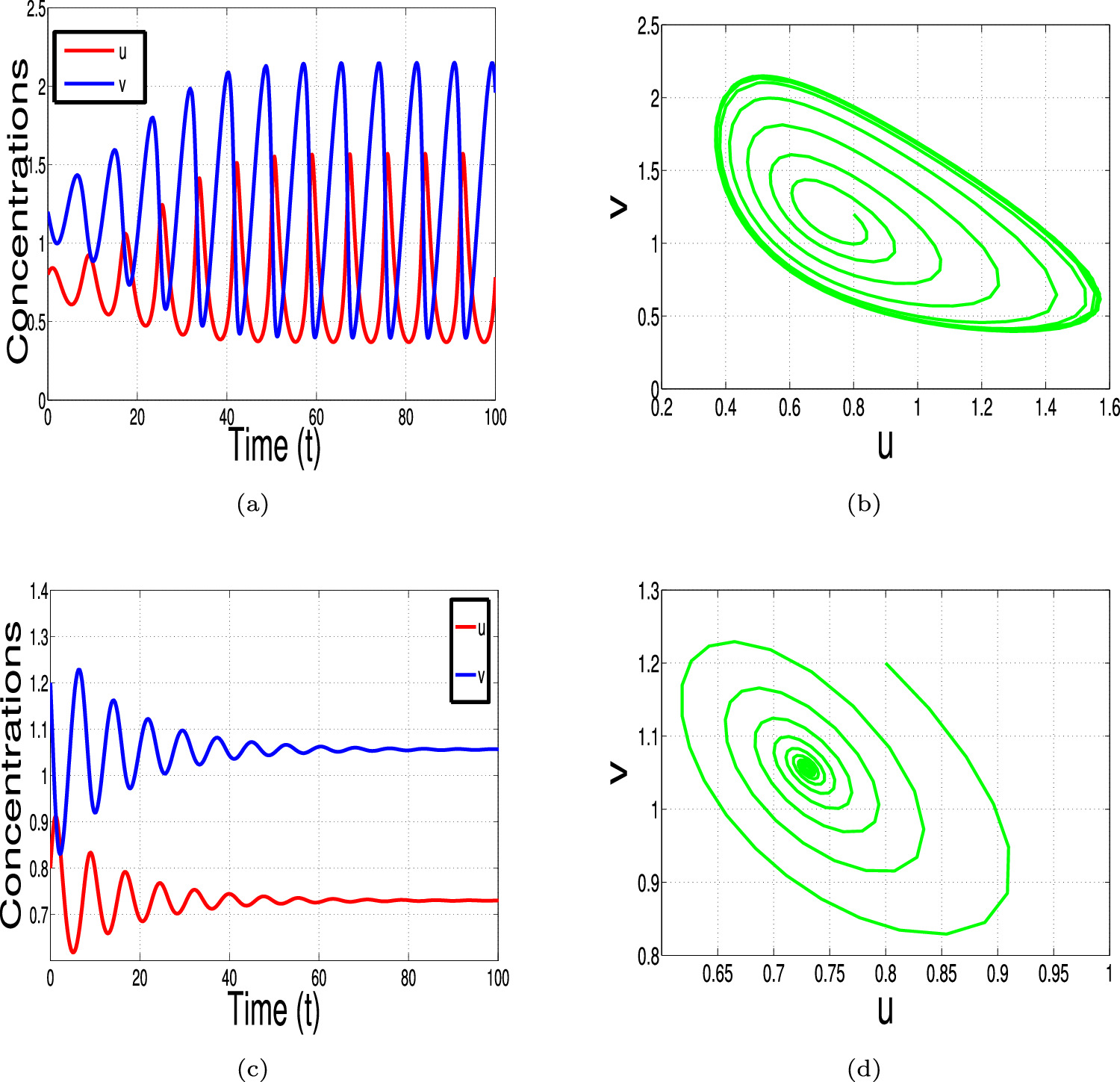 Periodic traveling wave instability in the autocatalytic Selkov ...