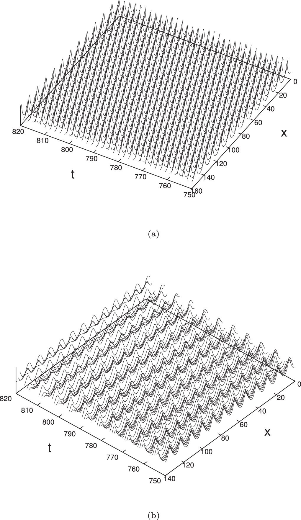 Periodic traveling wave instability in the autocatalytic Selkov ...