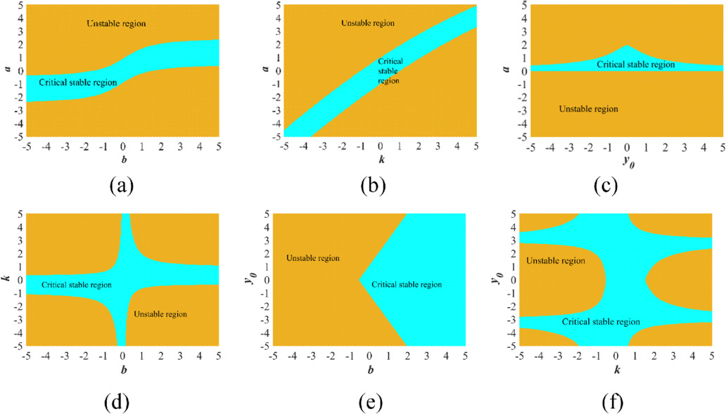 Design and analysis of a 2D discrete memristive map - IOPscience
