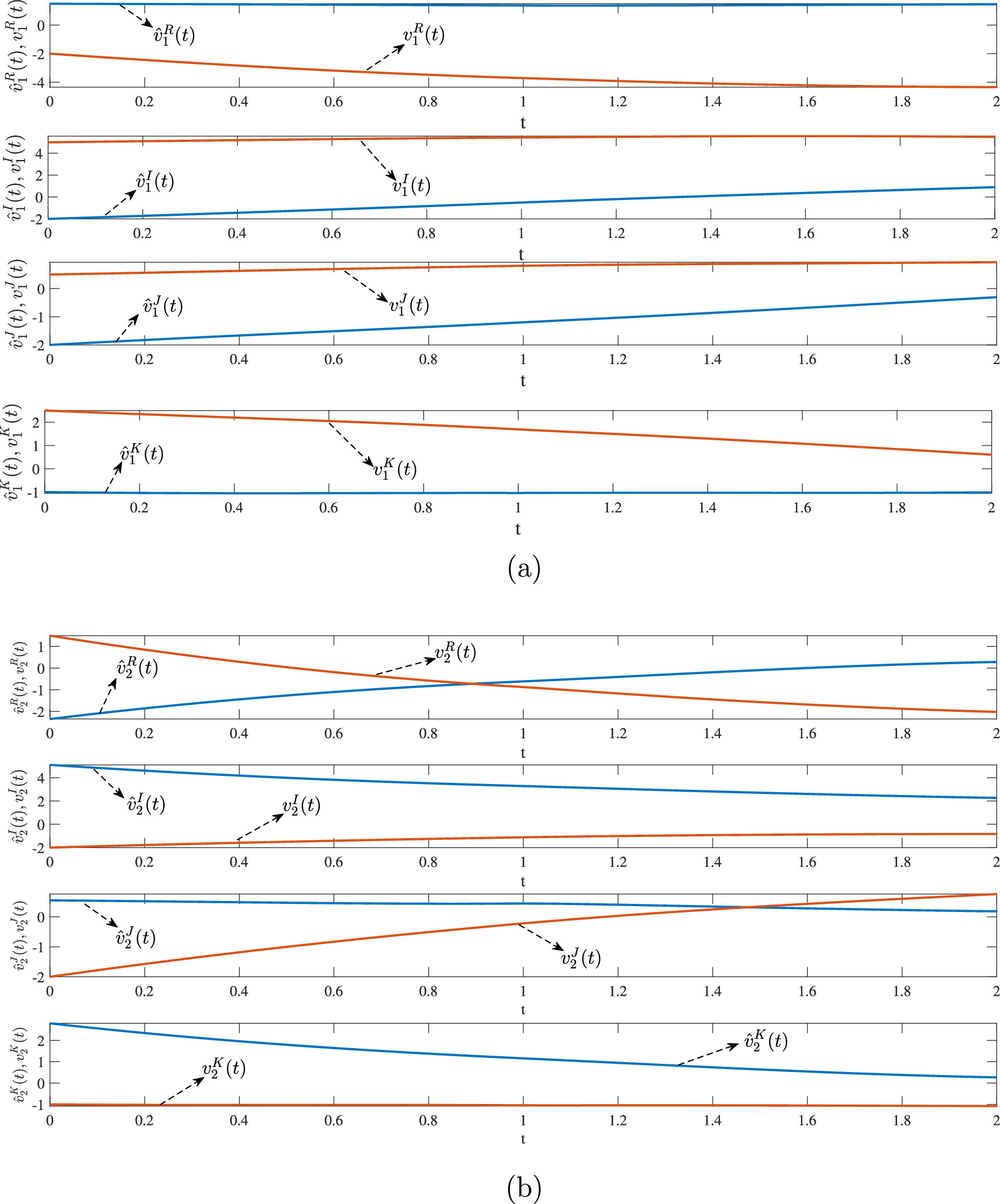 Fixed-time synchronization of time-varying delayed BAM neural networks ...