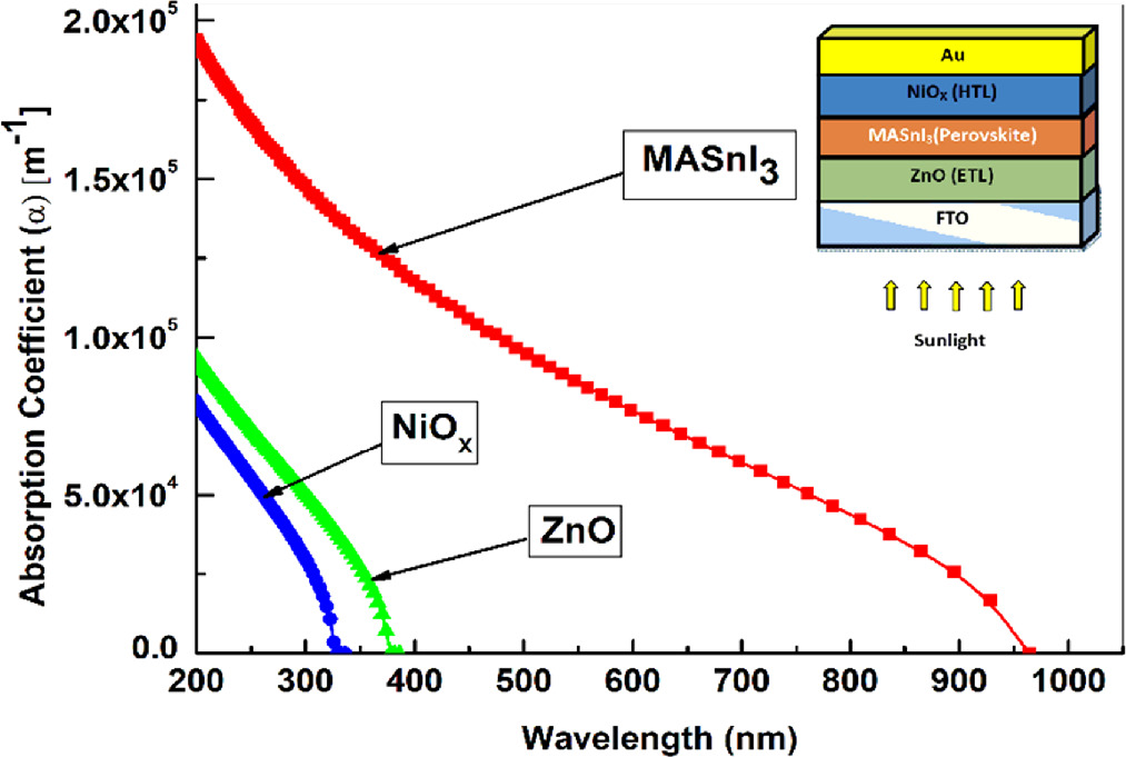 Performance analysis for optimum design of lead-free MASnI3 based ...