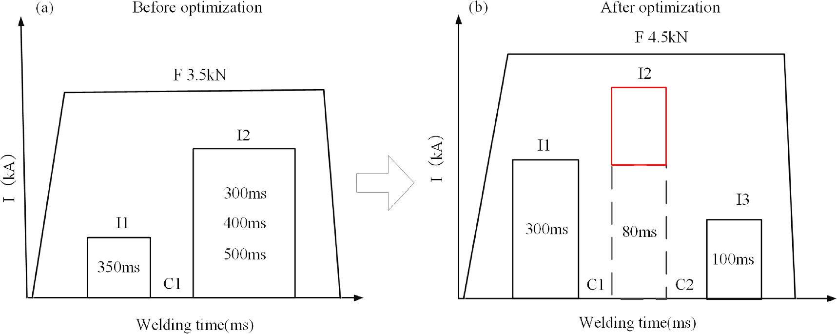 Formation mechanism and improvement of liquid metal embrittlement ...
